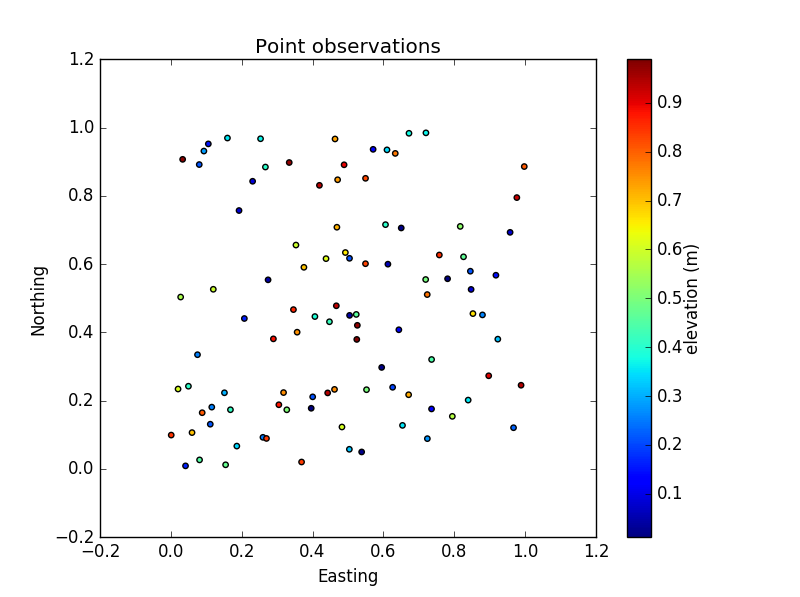 32 Matplotlib Label Scatter Points Label Design Ideas 2020