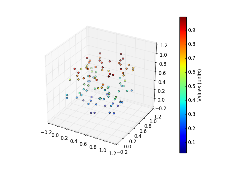 3D Plotting With Matplotlib Geo code My Scratchpad For Geo related